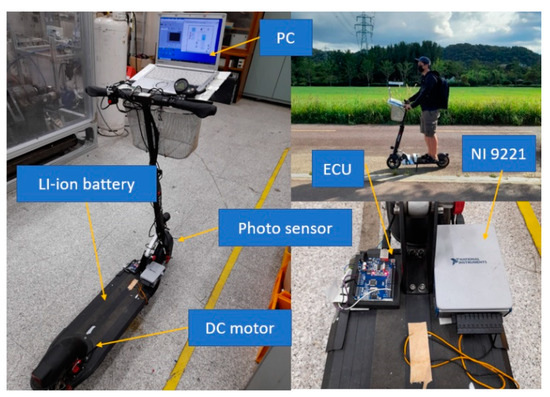A Deep Learning Approach to Optimize the Performance and Power Demand ...