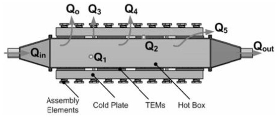 Advancements in Thermoelectric Generator Design: Exploring Heat ...