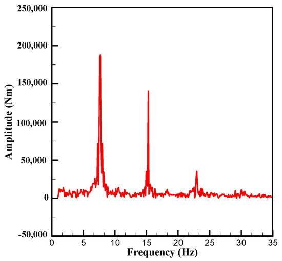 Optimizing H-Darrieus Wind Turbine Performance with Double-Deflector Design