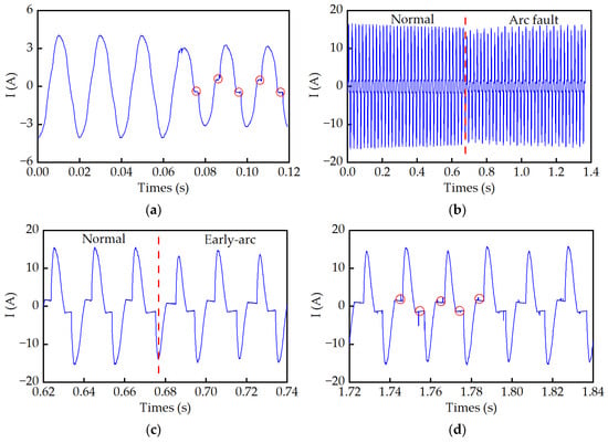 Lightweight Arc Fault Detection Method Based On Adam Optimized Neural