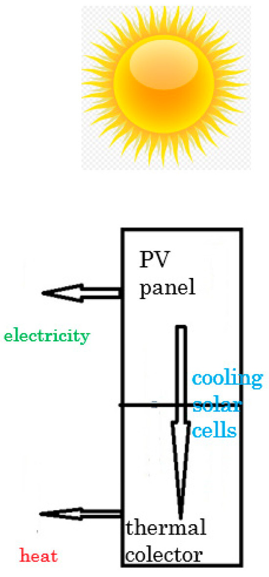 Simulation and Experimental Results for Energy Production Using Hybrid ...