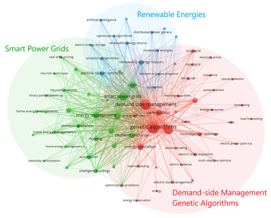 Energies | Free Full-Text | Demand-Side Management Optimization Using ...
