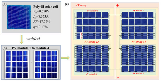 Energies | Free Full-Text | The Mechanism of the Semi-Transparent ...