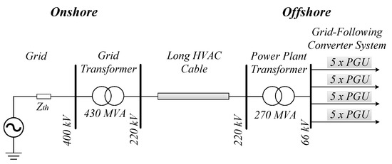 Energies | Free Full-Text | Impact of Synchronous Condensers’ Ratings ...
