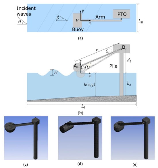 Energies | Free Full-Text | Improving the Amount of Captured Energy of ...