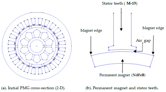 The Application of Magnet Structures to Reduce the Cogging Torque ...