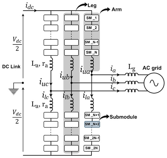 Model Predictive Control of a Modular Multilevel Converter with Reduced ...