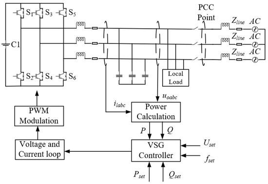 Deep And Reinforcement Learning In Virtual Synchronous Generator A Comprehensive Review