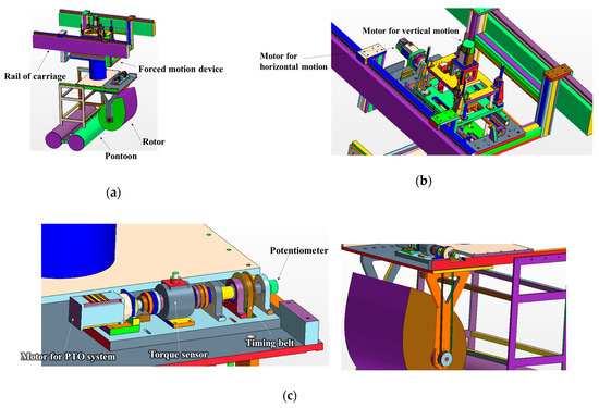 Experimental Study on Performance of a Wave Energy Converter Rotor with ...