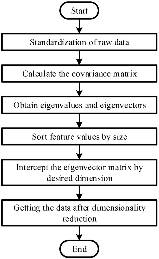 Distributed Photovoltaic Generation Aggregation Approach Considering ...