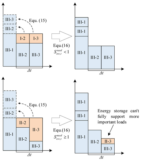 A Two-Stage Operation Strategy for Energy Storage under Extreme-Heat ...