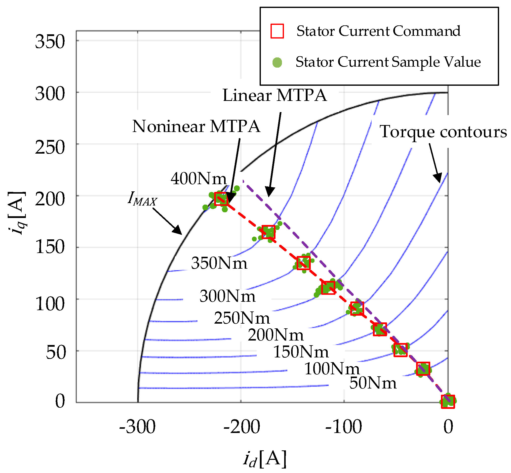 Improved MTPA And MTPV Optimal Criteria Analysis Based On IPMSM Improved MTPA And MTPV Optimal Criteria Analysis Based On IPMSM