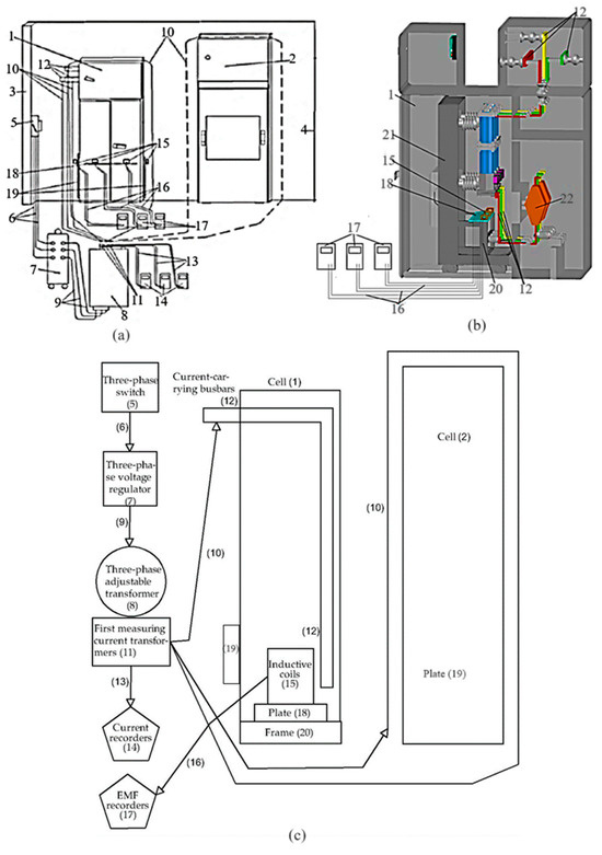 Resource-Saving Overcurrent Protection