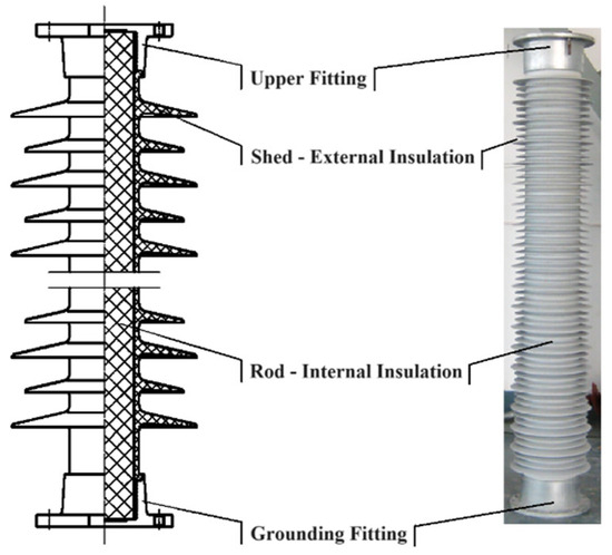 External Insulation Performance under DC Voltages of Polluted Post ...