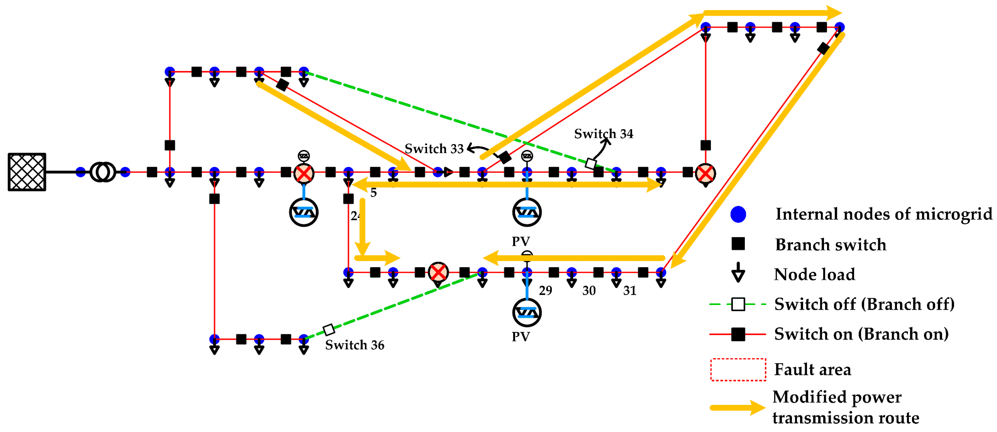 A Deep Reinforcement Learning Optimization Method Considering Network ...