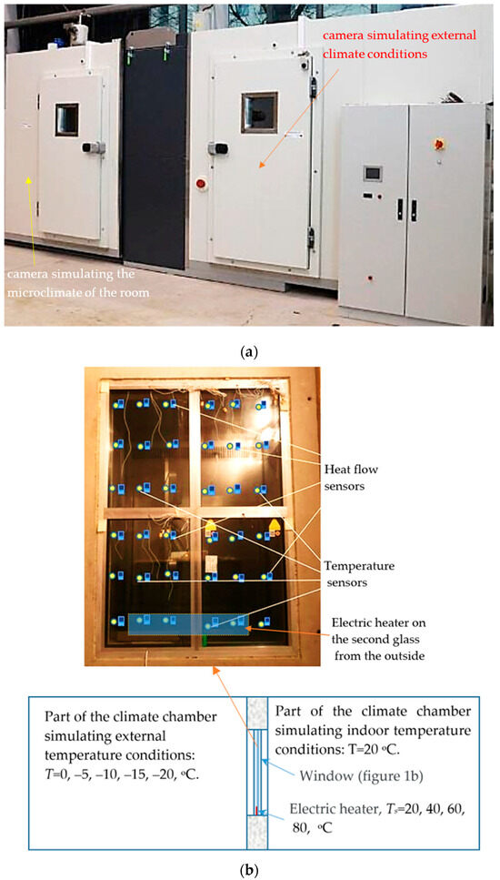 Comprehensive Investigation of the Thermal Performance of an ...