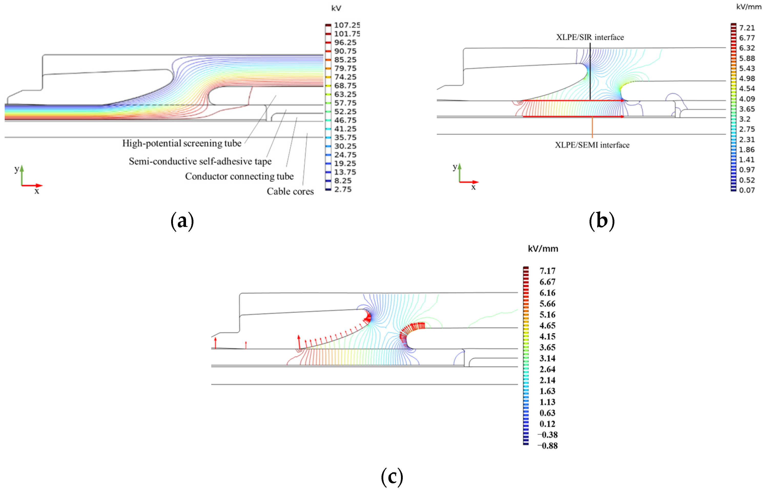 Effect of Interface Defects on the Electric–Thermal–Stress Coupling ...