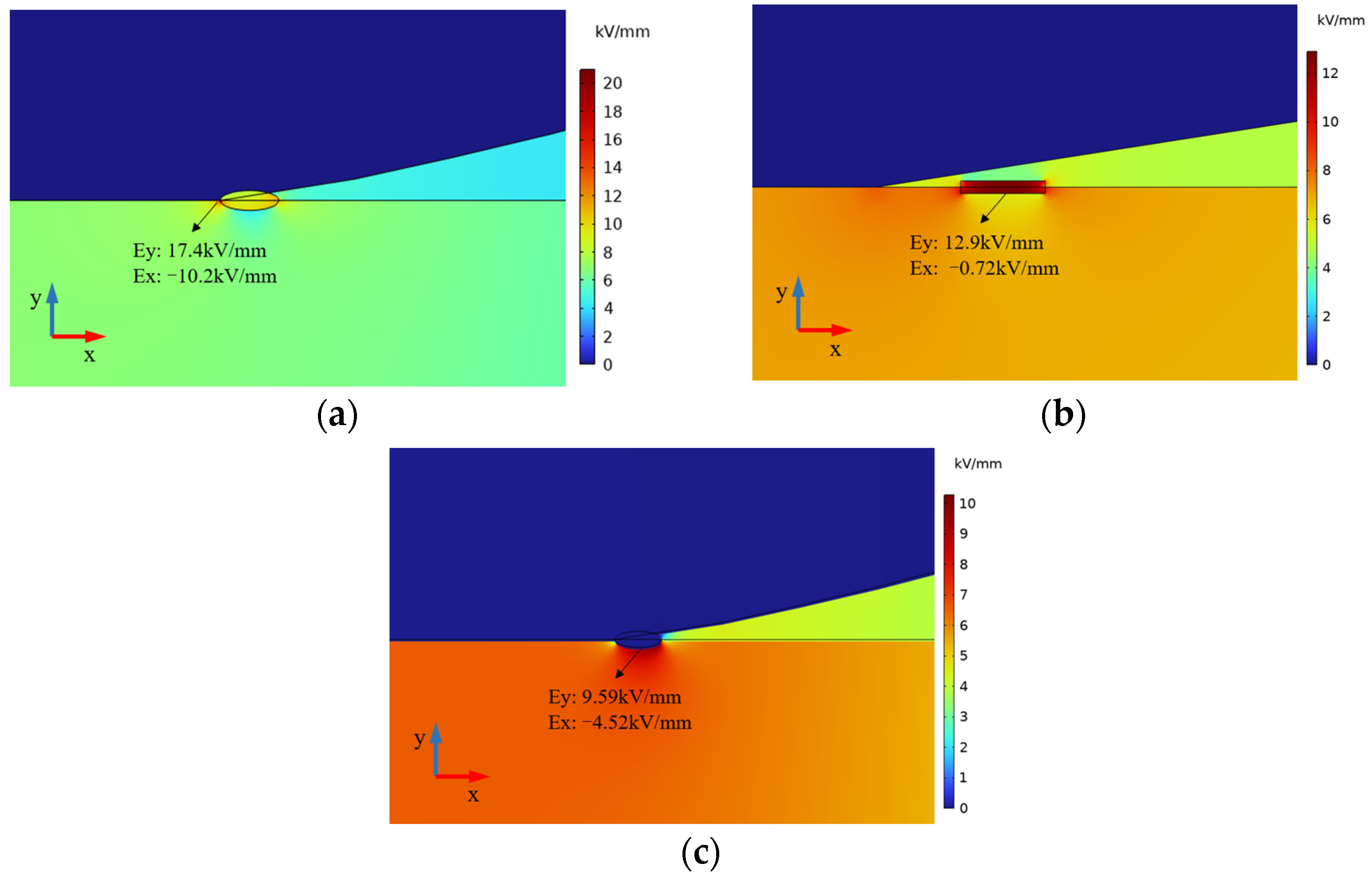 Effect of Interface Defects on the Electric–Thermal–Stress Coupling ...