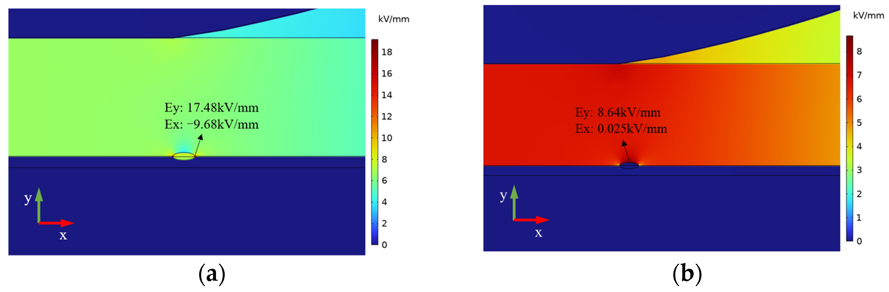 Effect of Interface Defects on the Electric–Thermal–Stress Coupling ...