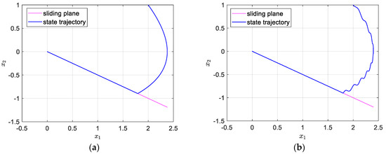 Discrete-Time Sliding Mode Control Strategies—State of the Art