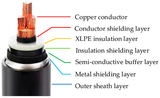 Simulation and Calculation of Temperature Field and Current-Carrying ...