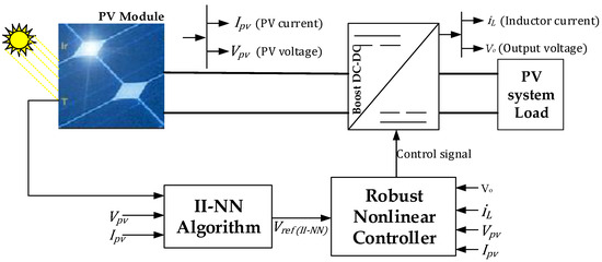 Experimental Assessment of a Novel Irradiance Sensorless Intelligent ...