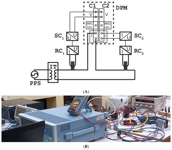 Applicability of Combined Transducers for Distorted Current Metering in ...