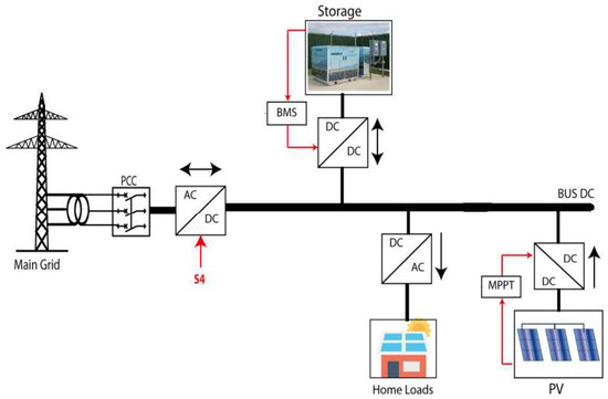 Reinforcement Neural Network-Based Grid-Integrated PV Control and ...
