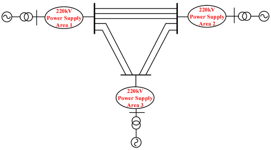 Research on Measures to Limit Short-Circuit Current by Changing the ...