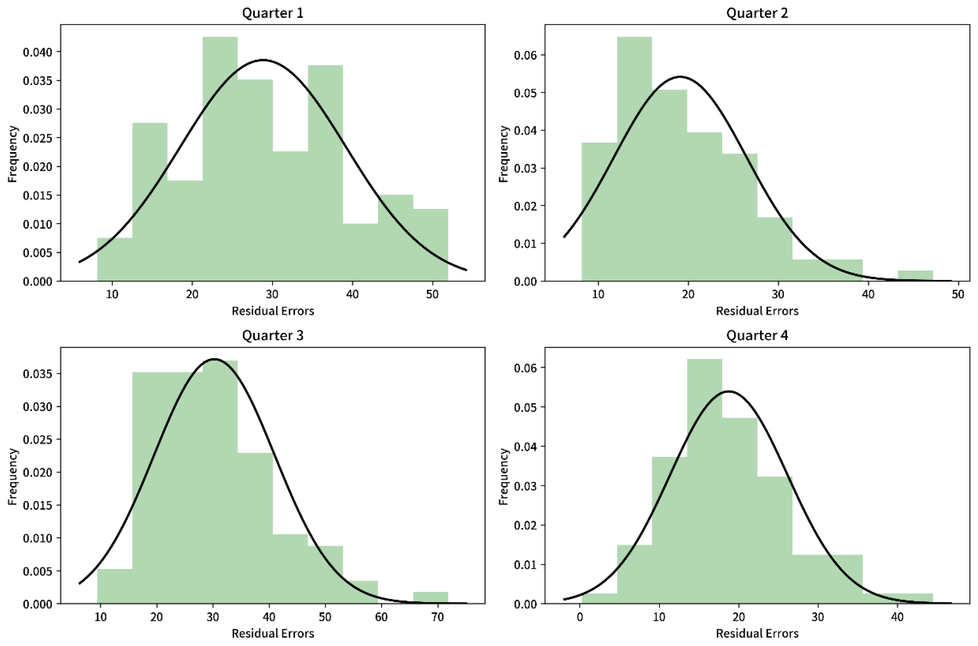 Power Consumption Anomaly Detection of Smart Grid Based on CAE-GRU