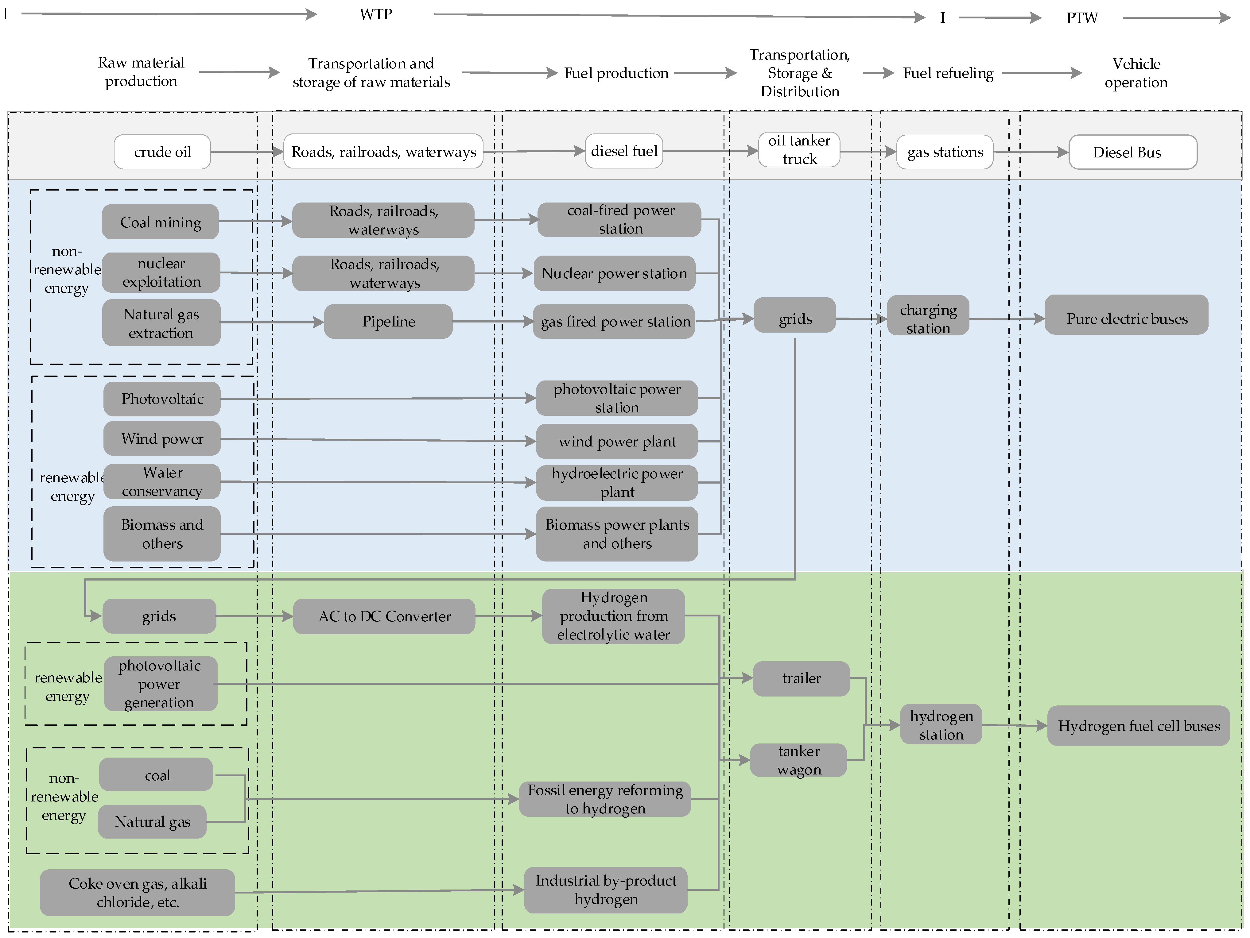 Mechanisms for the Low-Carbon Transition of Public Transport Energy Systems: Decoupling ...