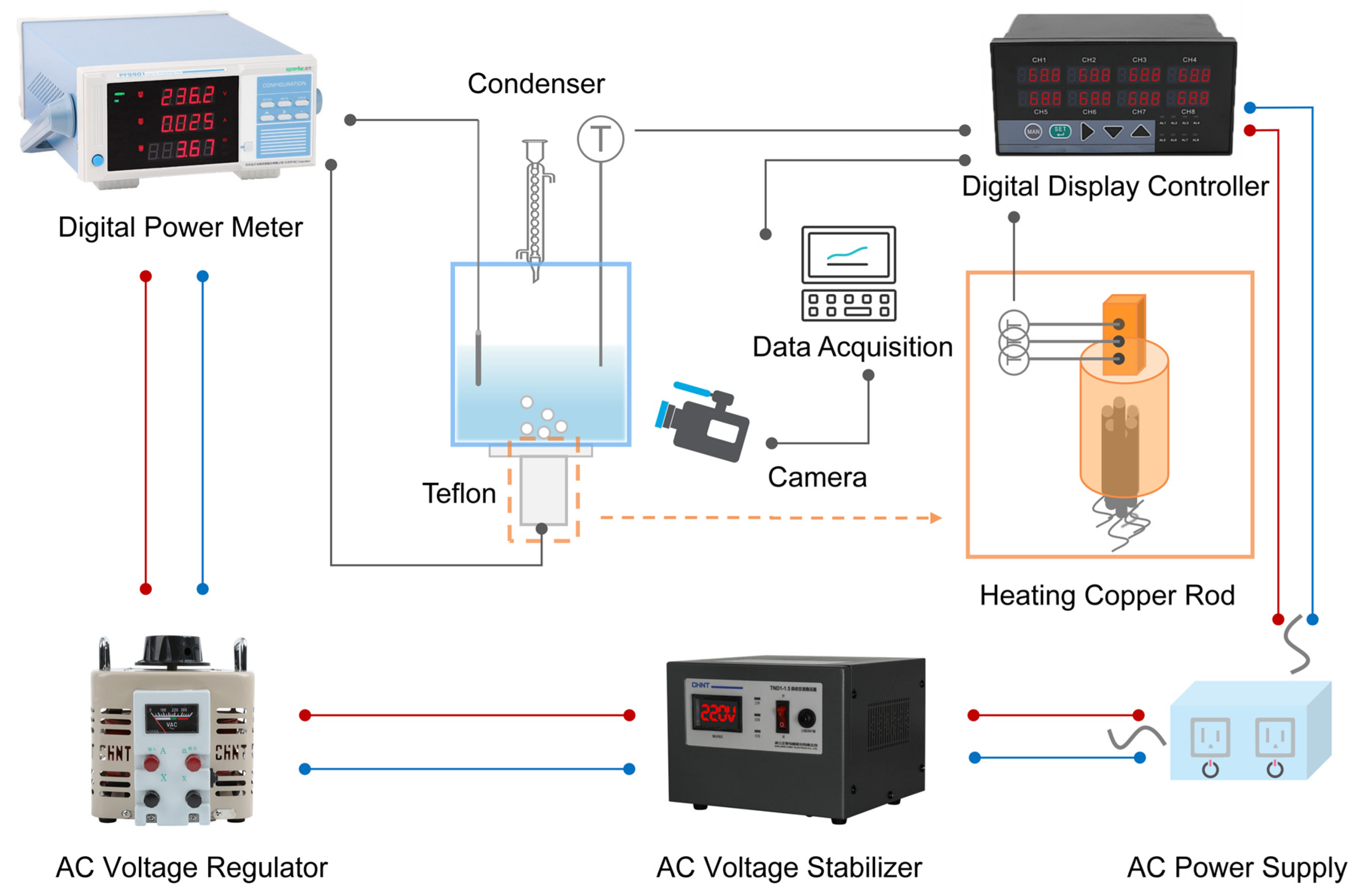 Numerical Simulation of Pool Boiling on Novel Microstructured Heated ...