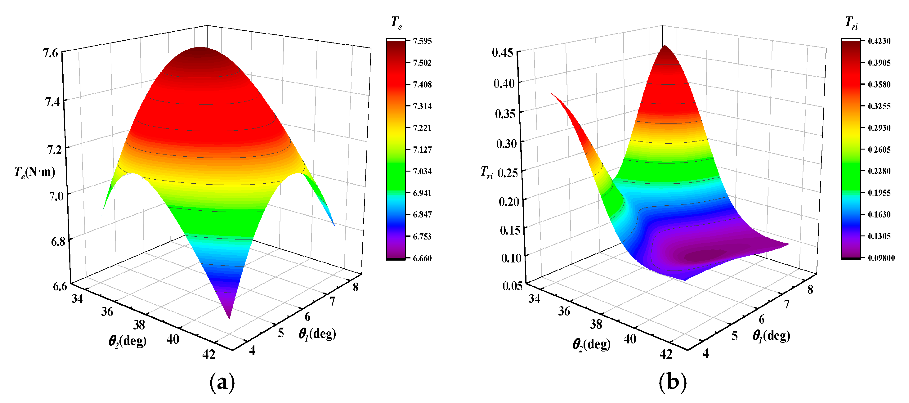 A Novel Flux-Reversal Permanent Magnet Machine with Low Torque Ripple ...