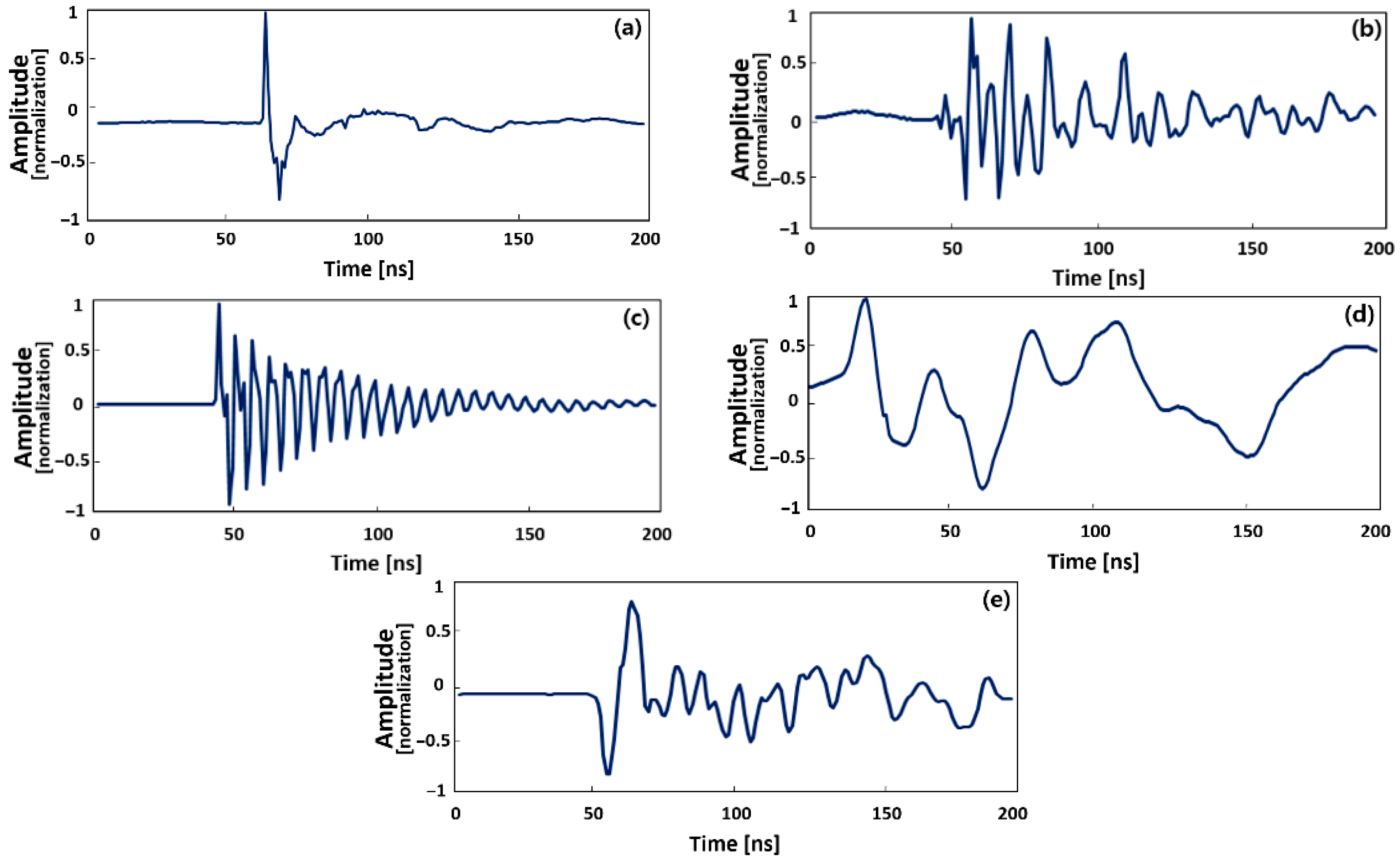 Enhanced Clustering of DC Partial Discharge Pulses Using Multi-Level ...