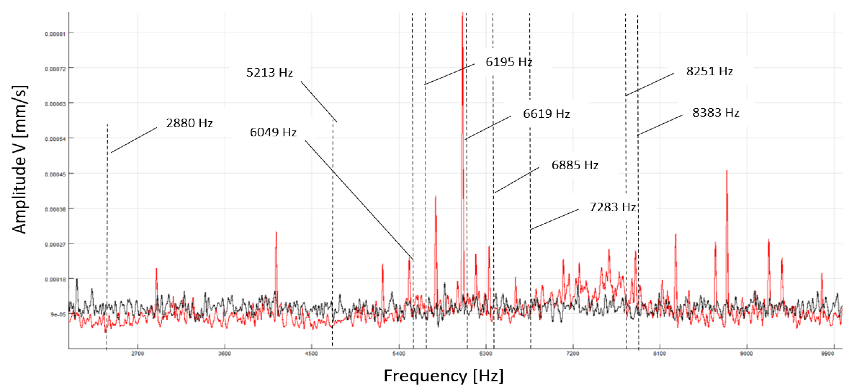 Advanced Spectral Diagnostics of Jet Engine Vibrations Using Non ...