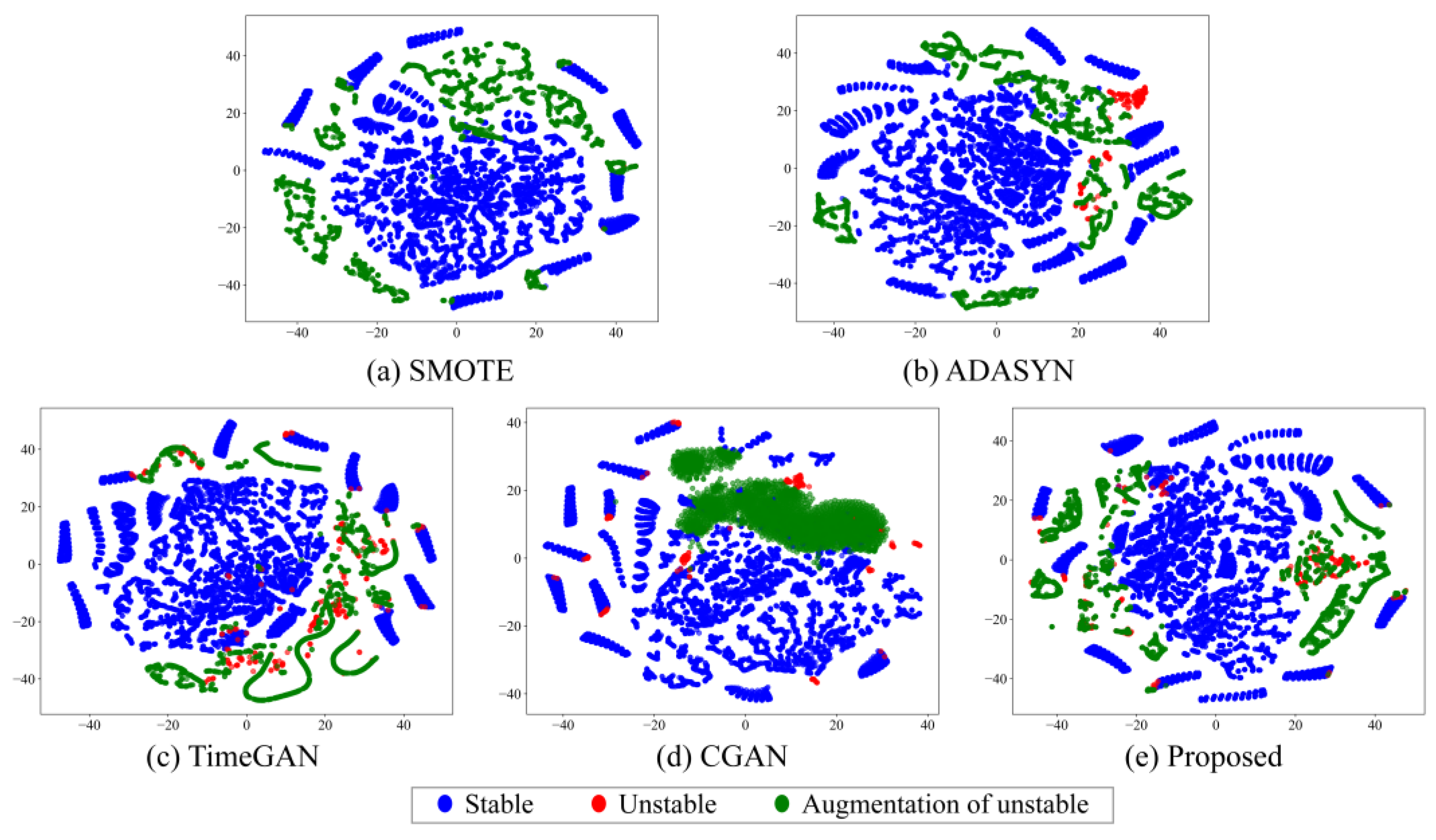 A Classifier-Guided Diffusion Model-Based Key Sample Augmentation Method for Power System ...