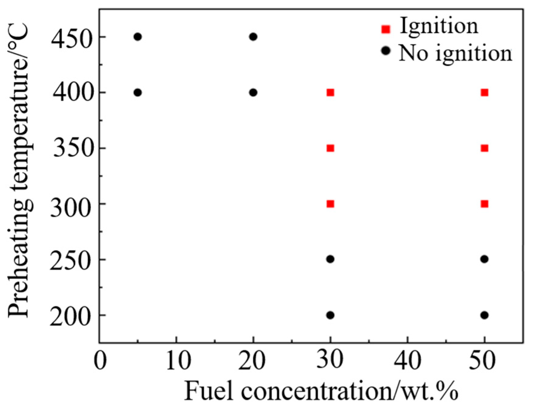 Ignition and Combustion Characteristics of Heavy Oil in Supercritical ...