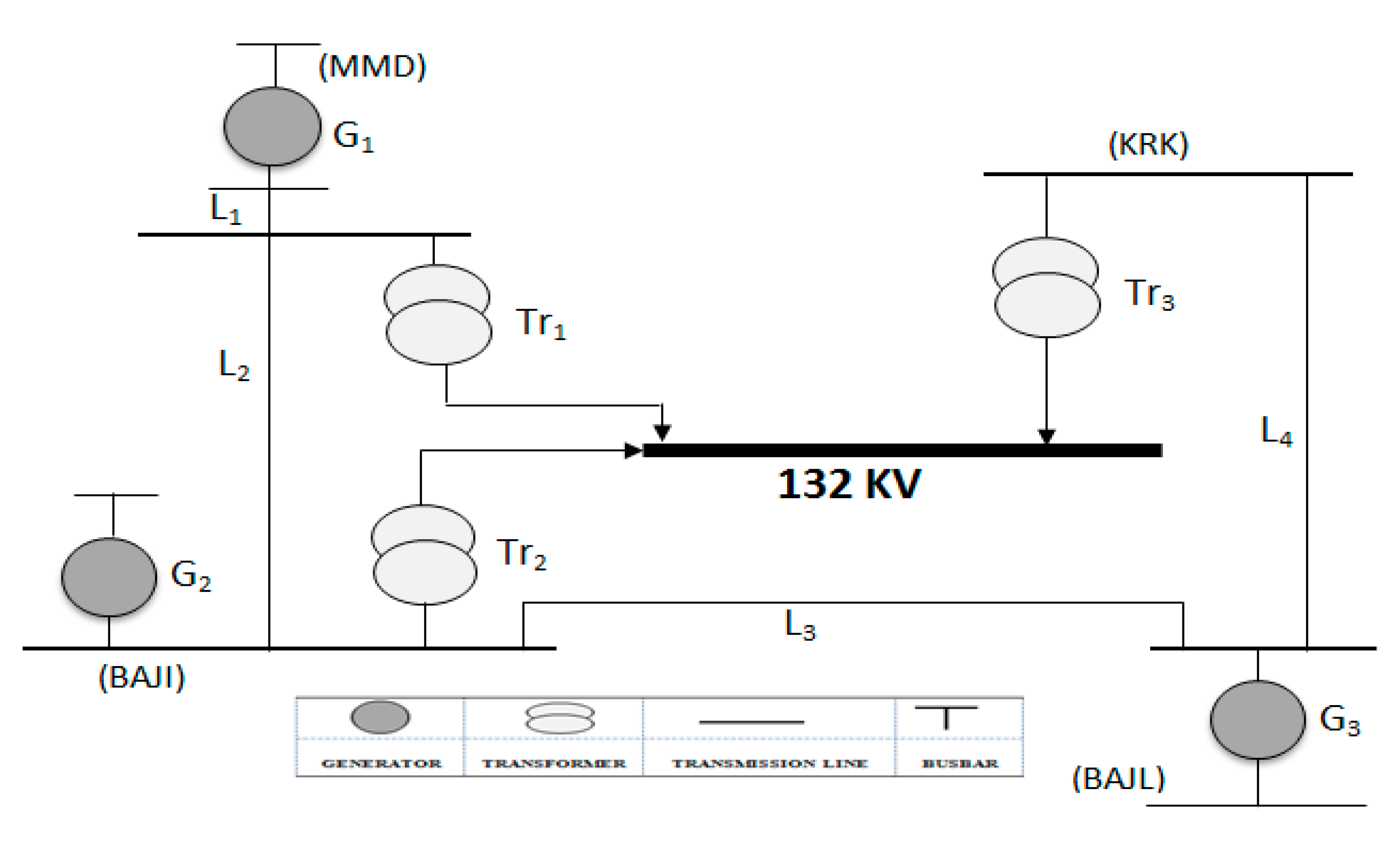 Evaluating the Stability of the Iraq Secondary Transmission Power ...