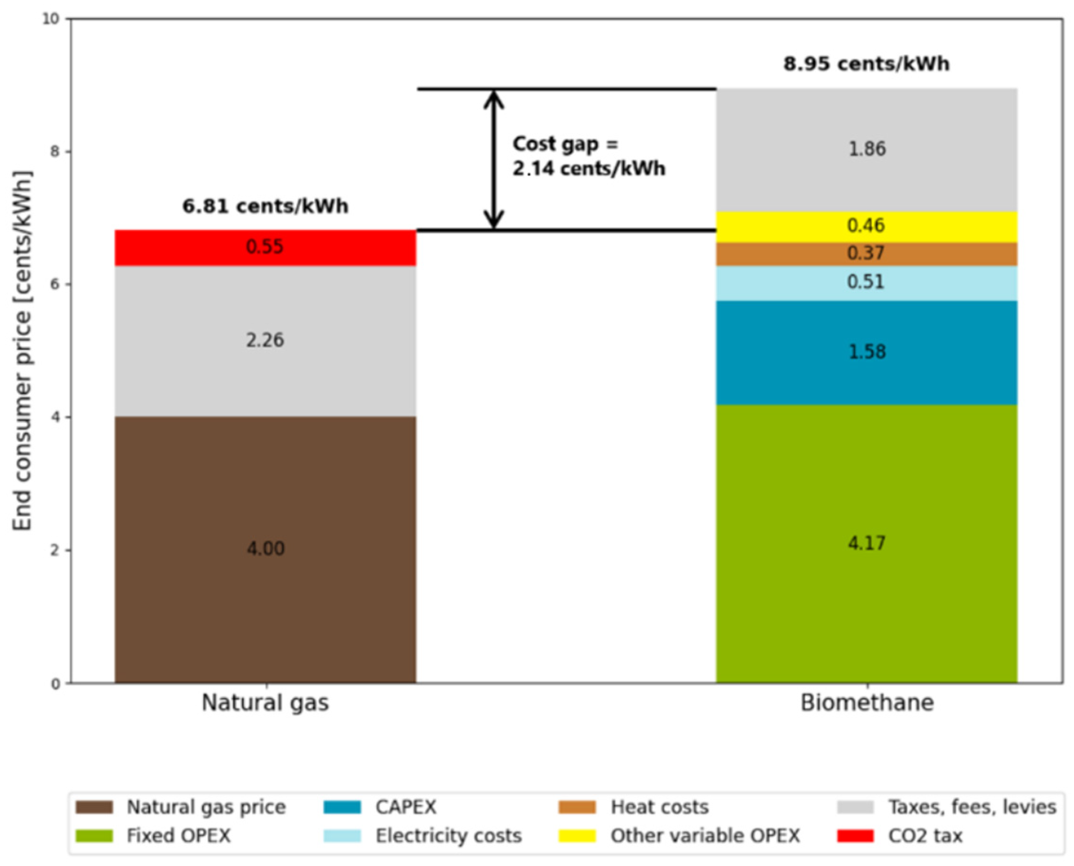 The Role of Renewable Gas Energy Communities in Austria’s Energy ...
