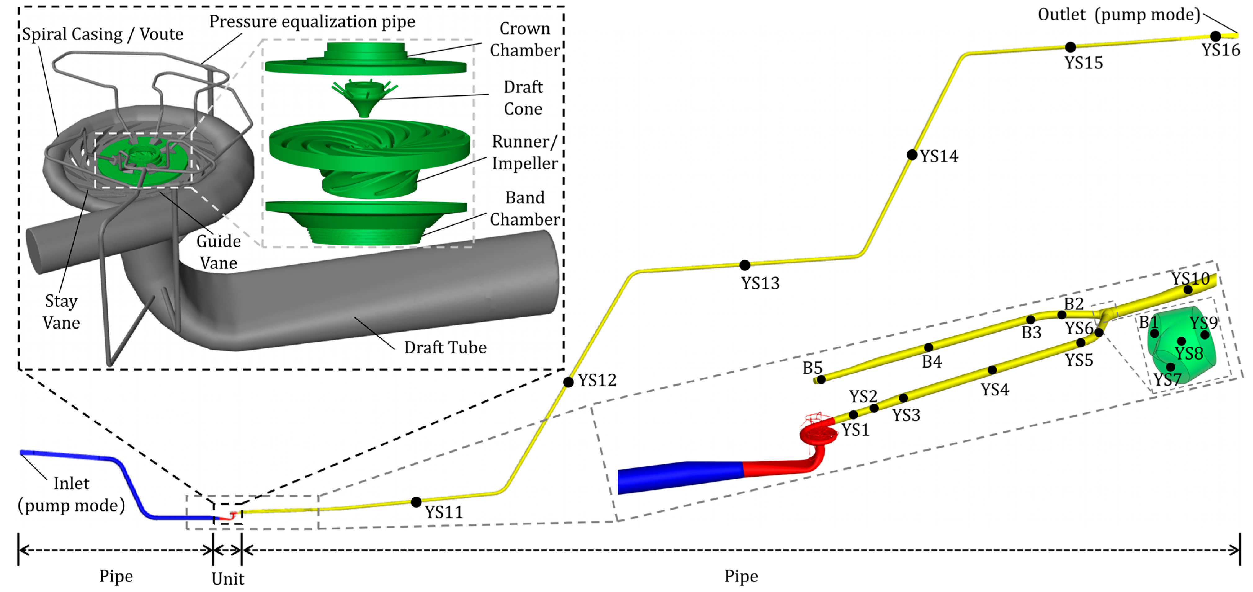 3D Compressible Flow Analysis of an Ultra-High-Head Pumped Storage Unit ...