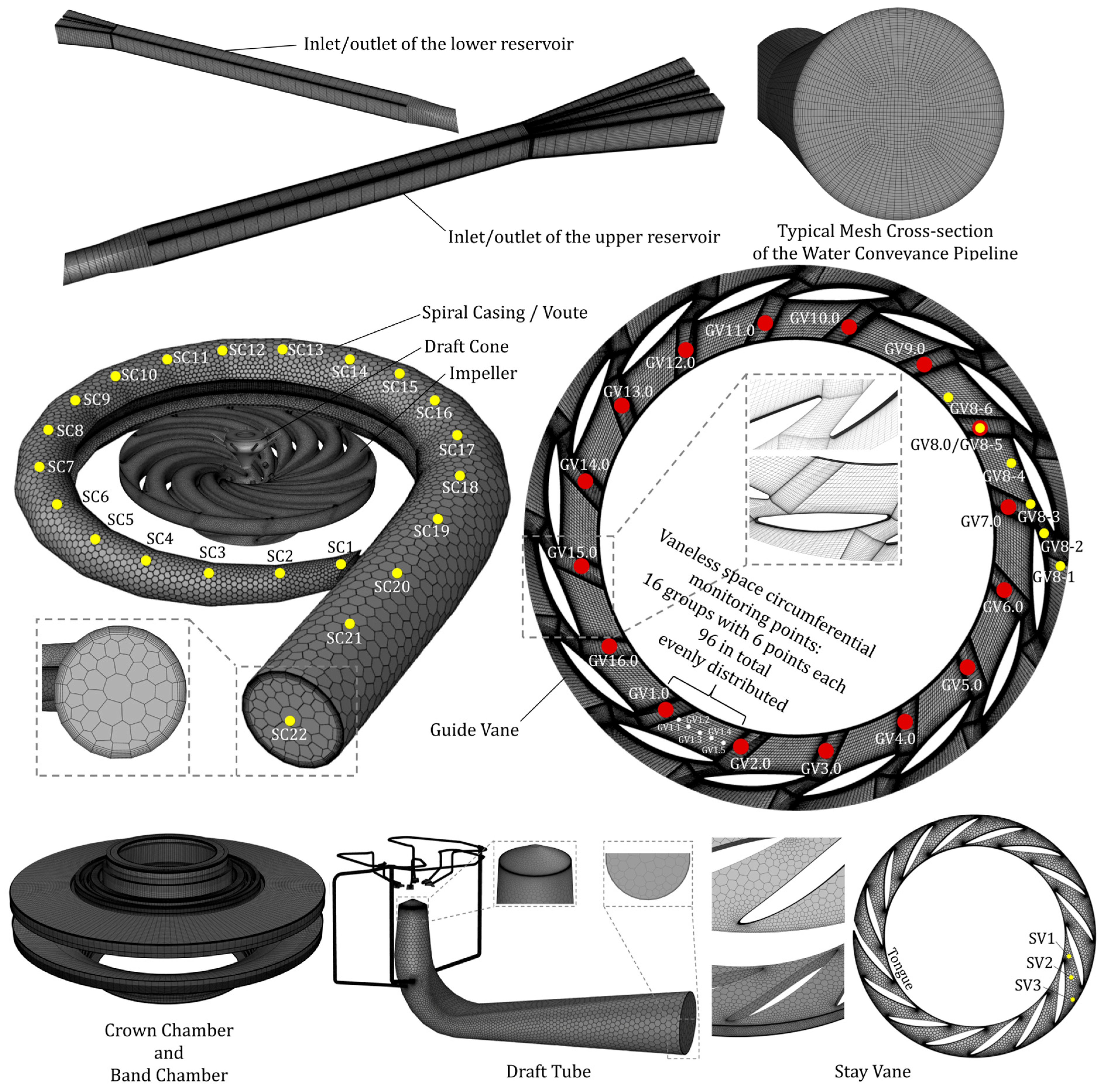 3D Compressible Flow Analysis of an Ultra-High-Head Pumped Storage Unit ...