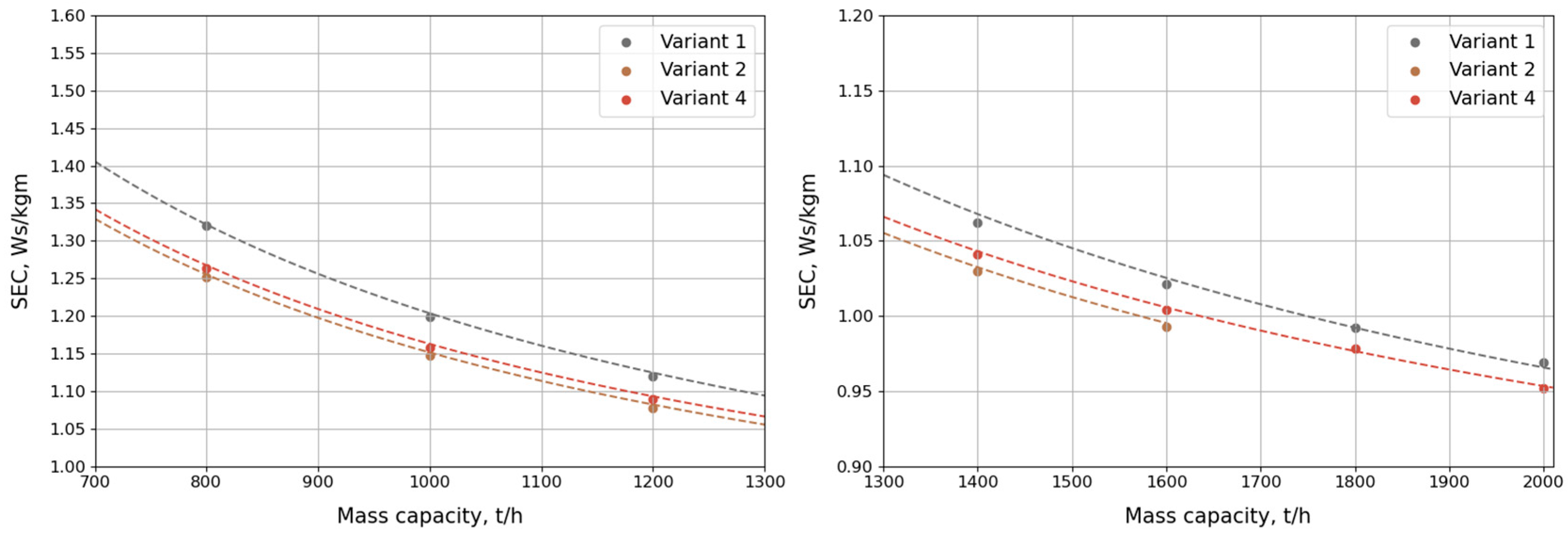 Study of Long-Distance Belt Conveying for Underground Copper Mines