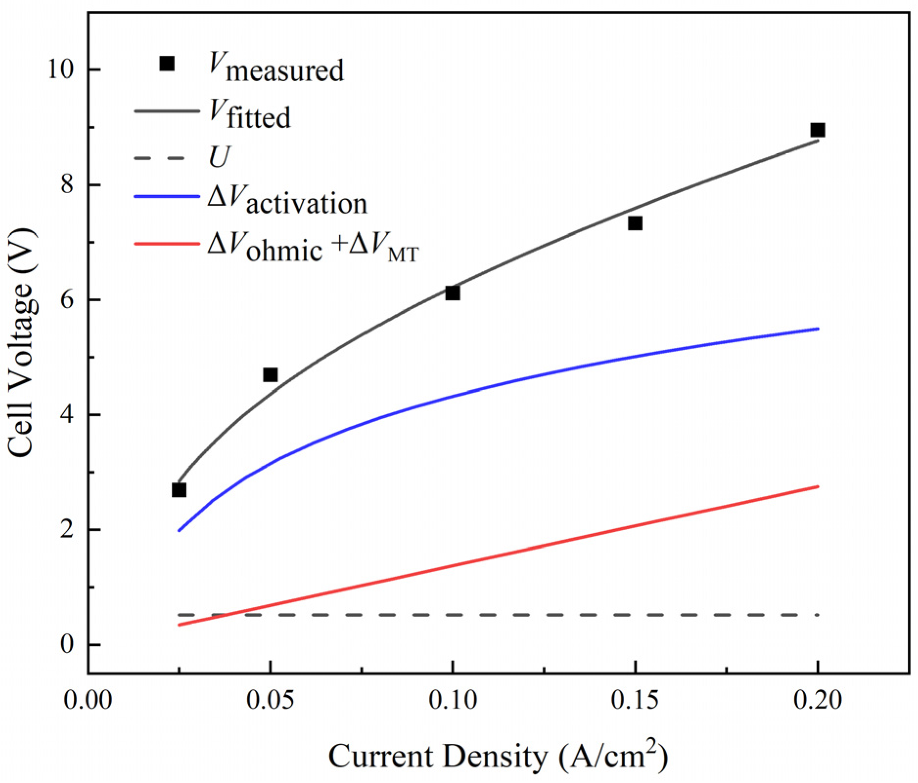 Research on Hydrogen Production by Electrochemical Decomposition of HIx ...