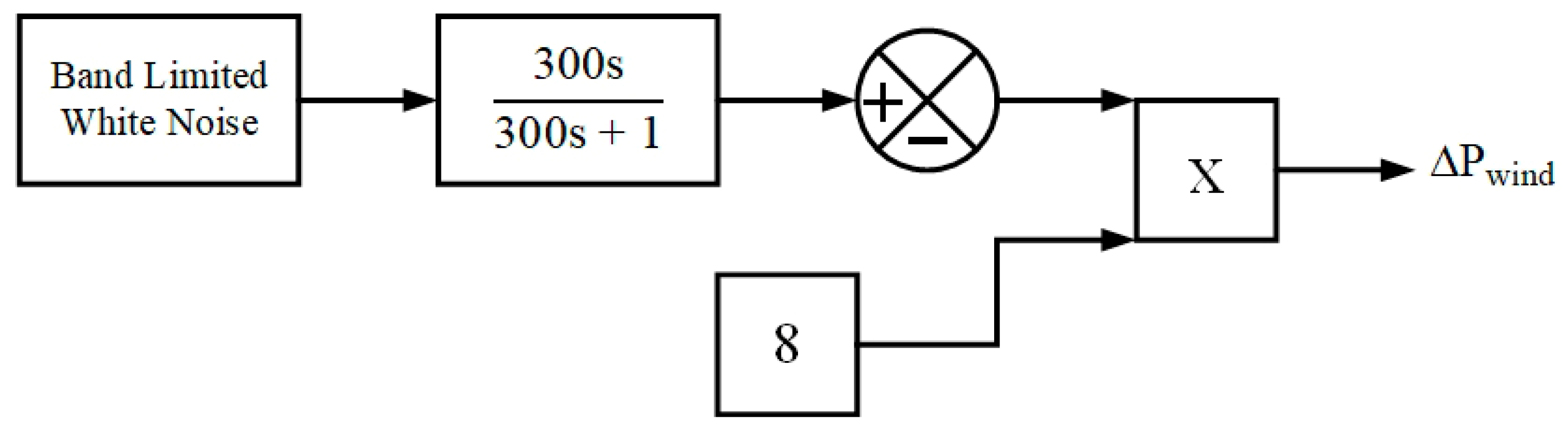 Design of Two-Degree-of-Freedom PID Controllers Optimized by Bee Algorithm for Frequency Control ...