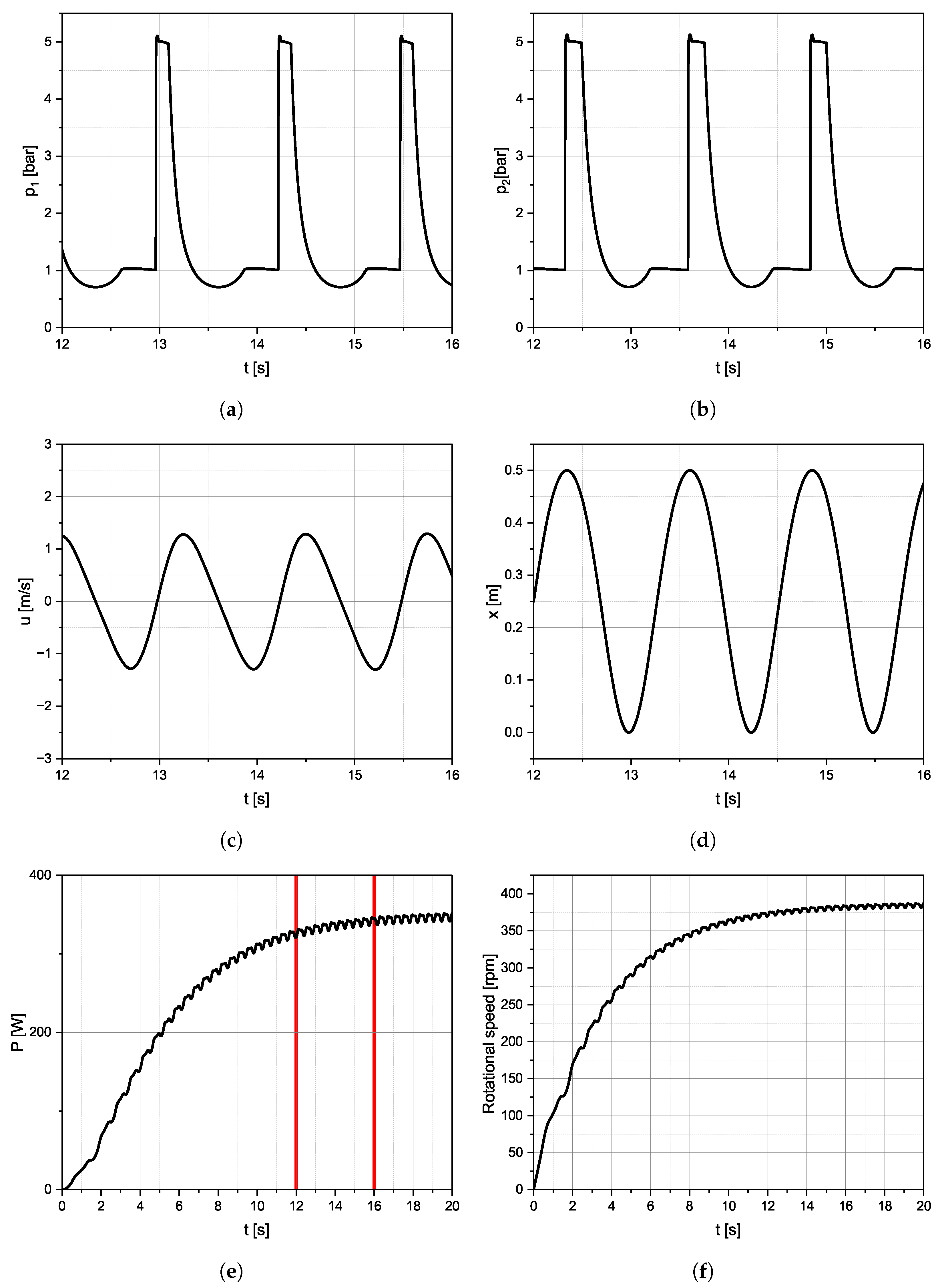 Dead Volume Sensitivity Study and Its Influence on Air Expander ...