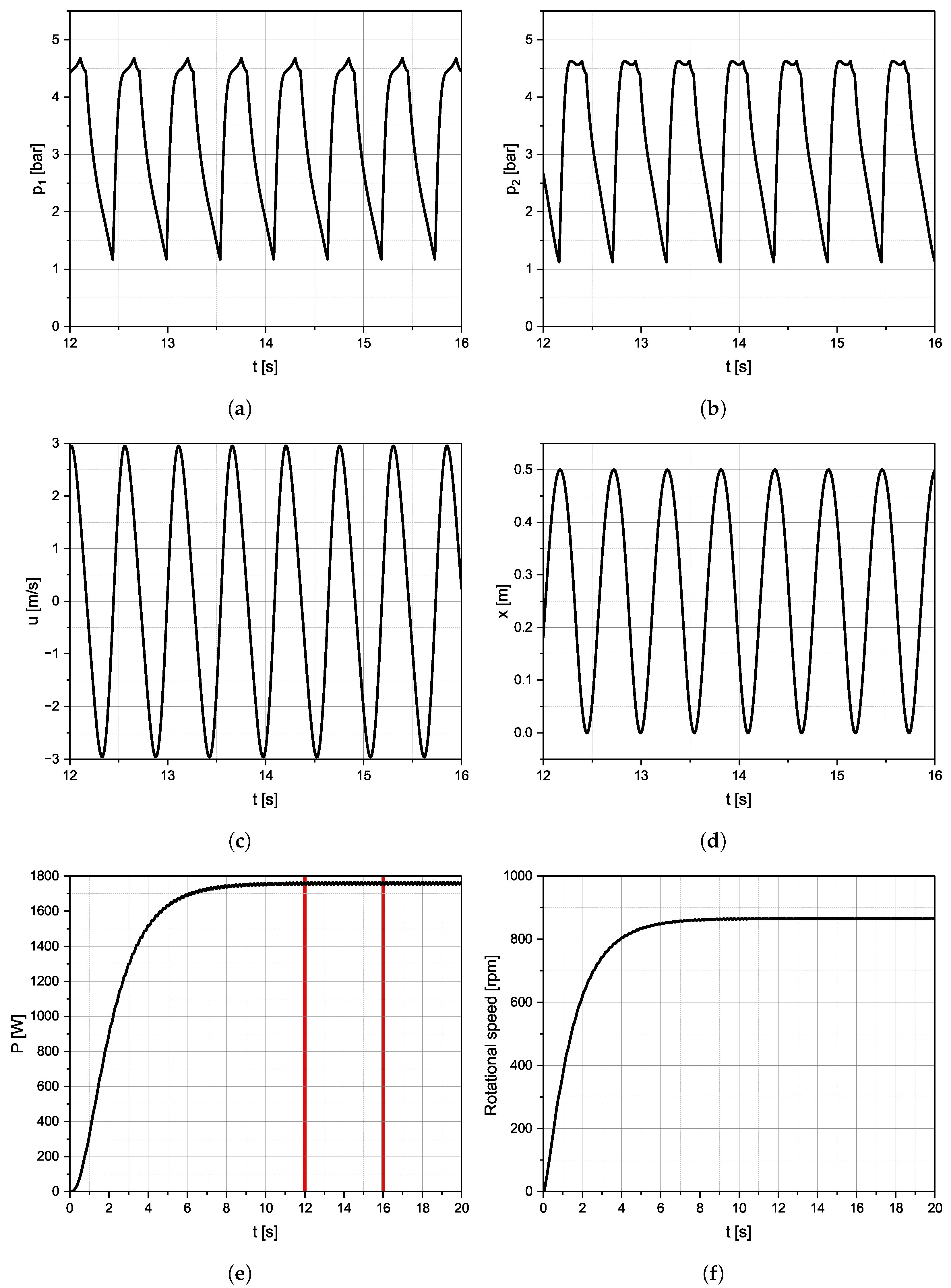 Dead Volume Sensitivity Study and Its Influence on Air Expander ...
