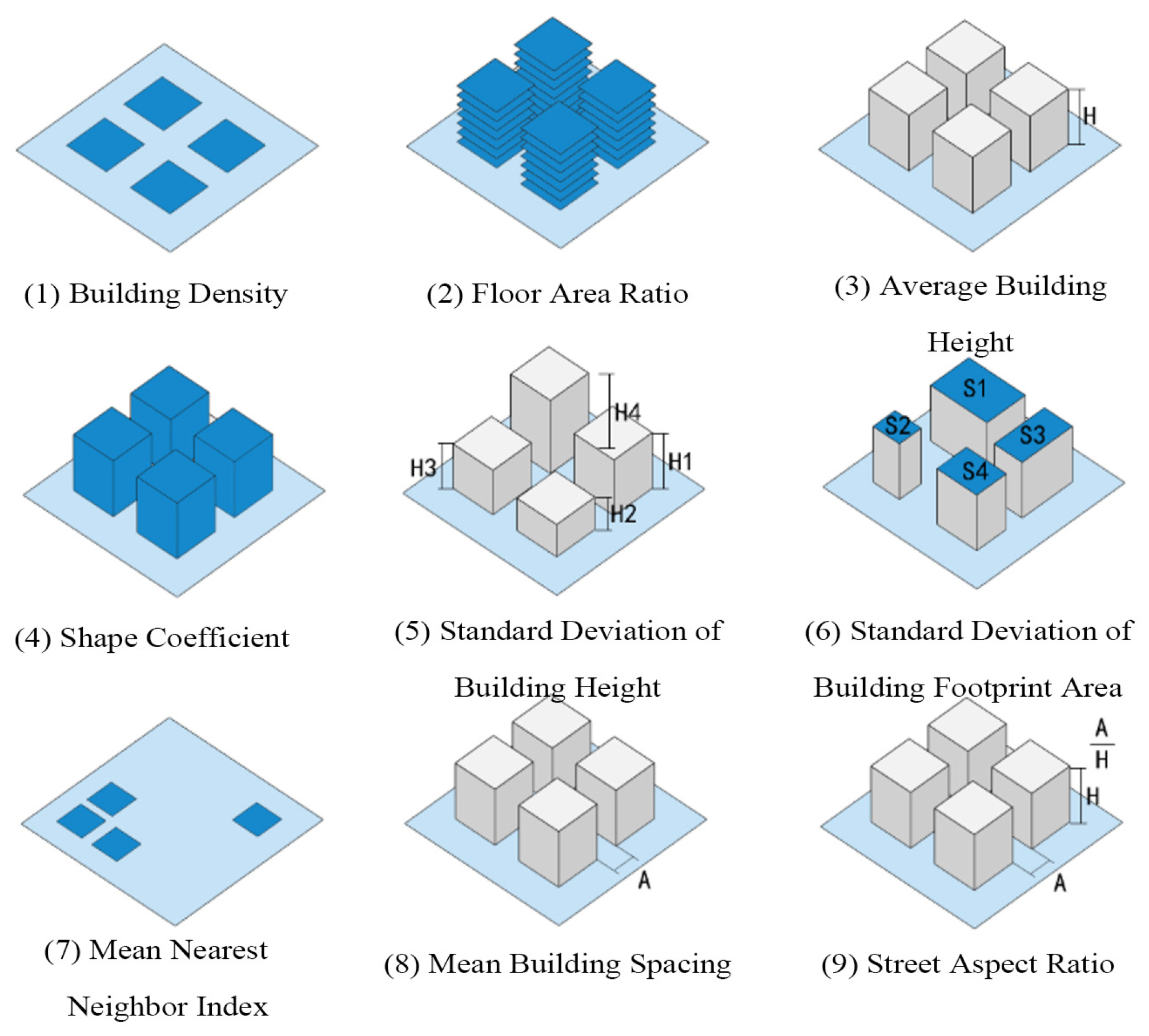 Evidence-Based Optimization of Urban Block Morphology for Enhanced ...