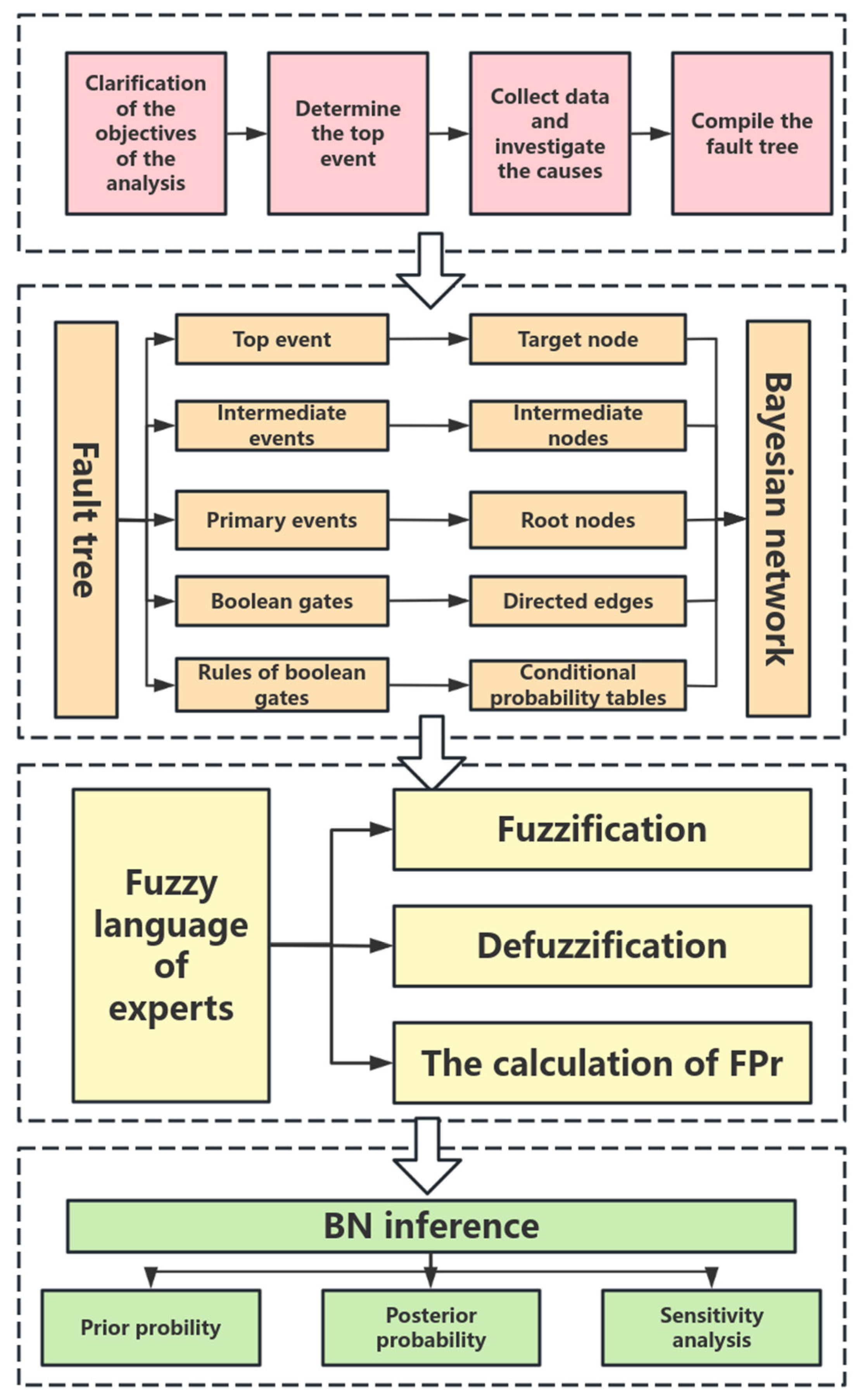 Risk Analysis of Pile Pitching and Pulling on Offshore Wind Power Jack ...