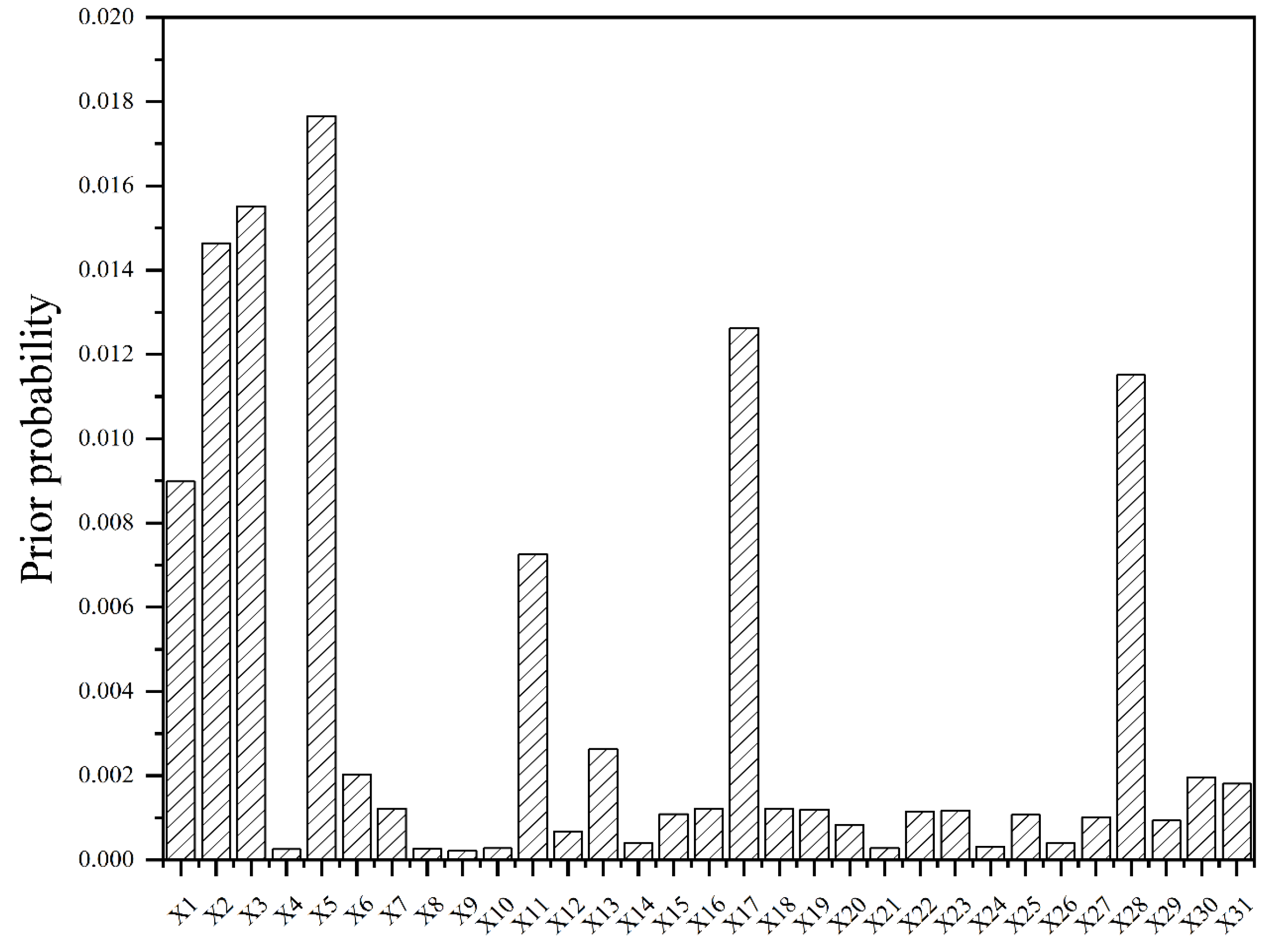 Risk Analysis of Pile Pitching and Pulling on Offshore Wind Power Jack ...