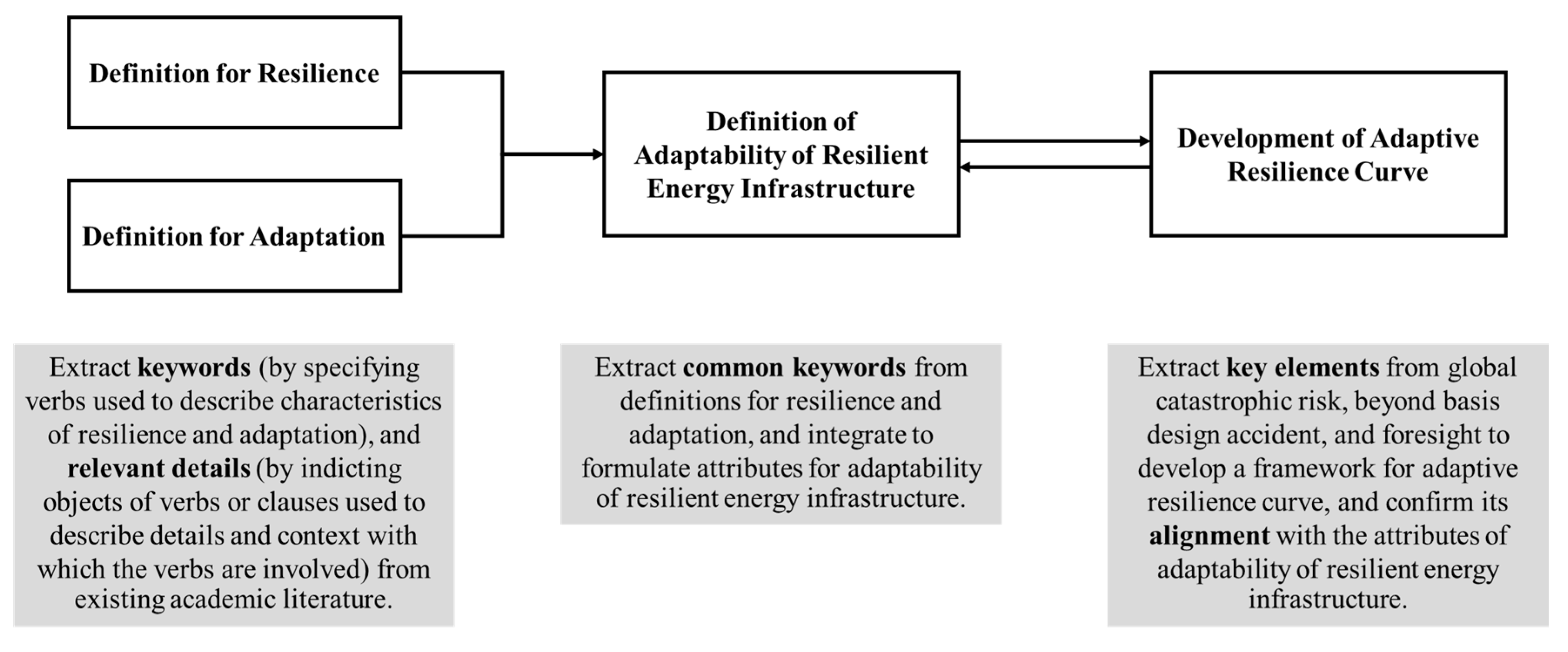 Adaptive Resilience Curve: Examining Adaptability for Resilient Energy ...